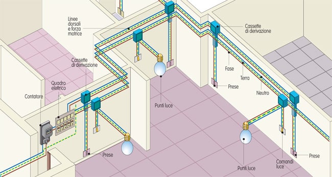 Home Electrical Systems: Main Problems and How to Solve Them