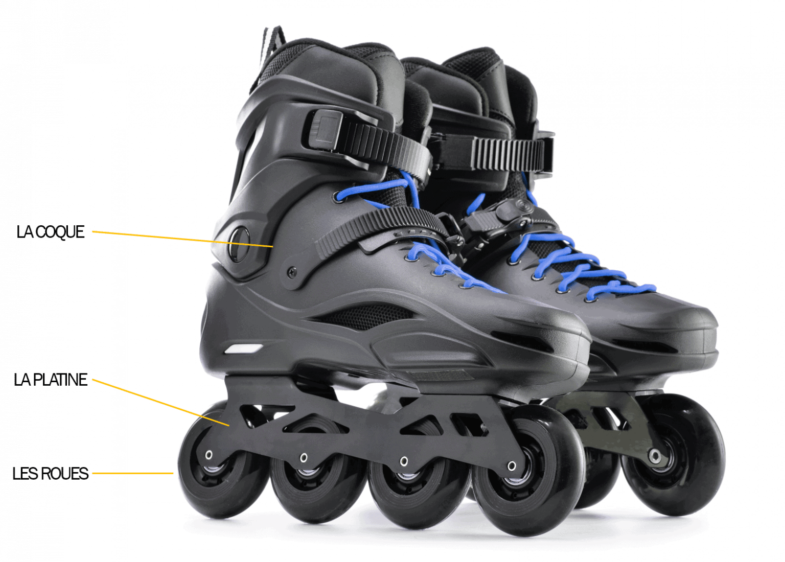 Entretenir vos rollers | Partie 2 : entretenir la platine des rollers