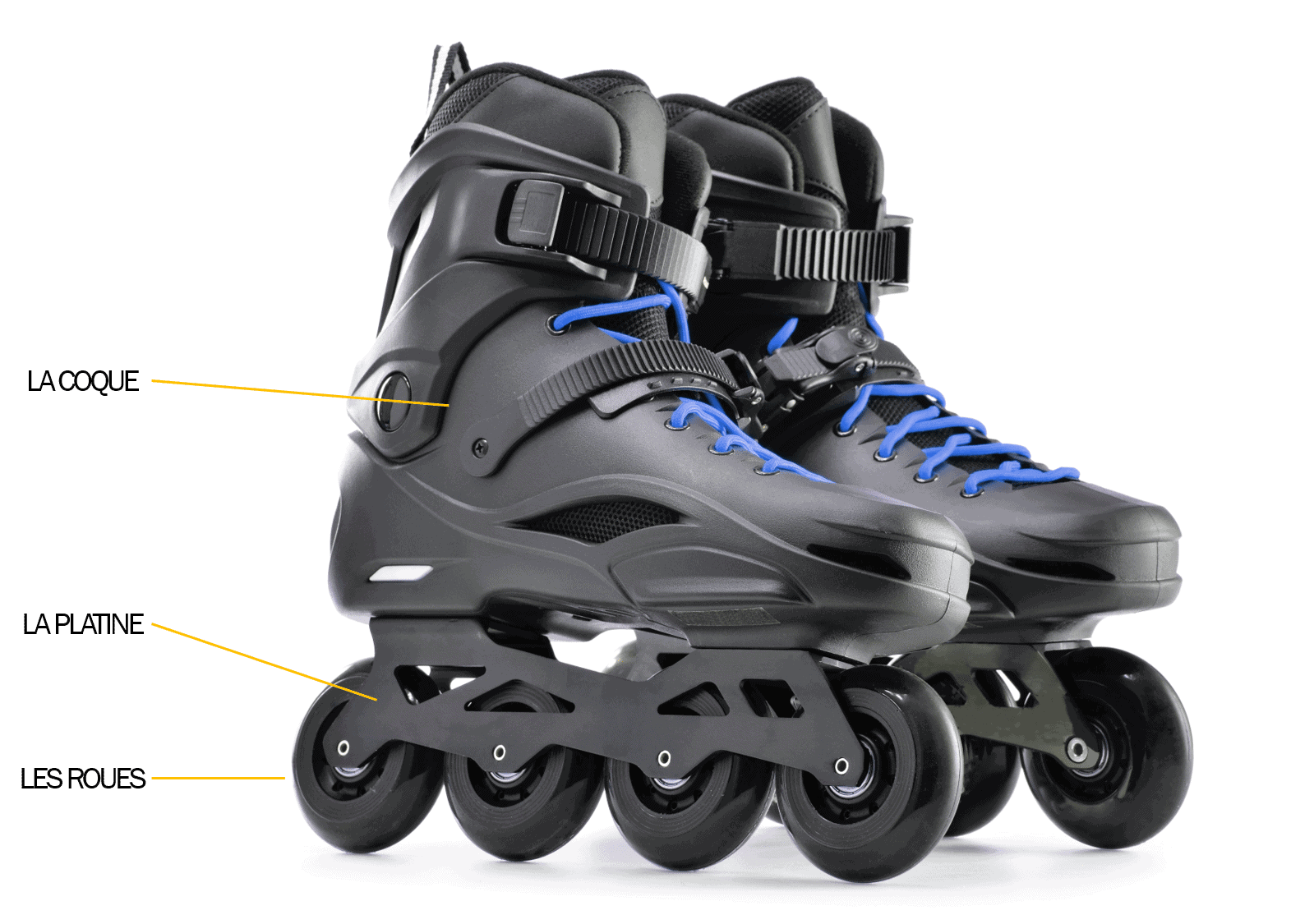 Entretenir vos rollers | Partie 2 : entretenir la platine des rollers